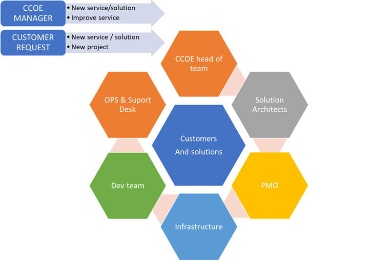 Microsoft Cloud - פתרונות מקיפים מותאמים אישית לארגון | רישוי מיקרוסופט